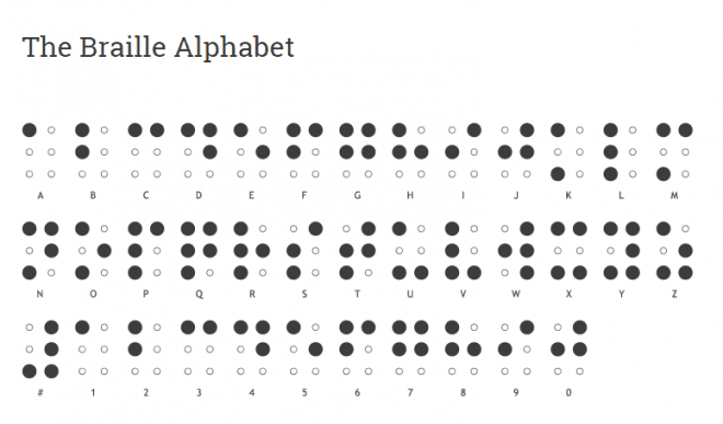 Belajar Braille: Membaca Huruf, Angka, dan Tanda Baca dengan Mudah