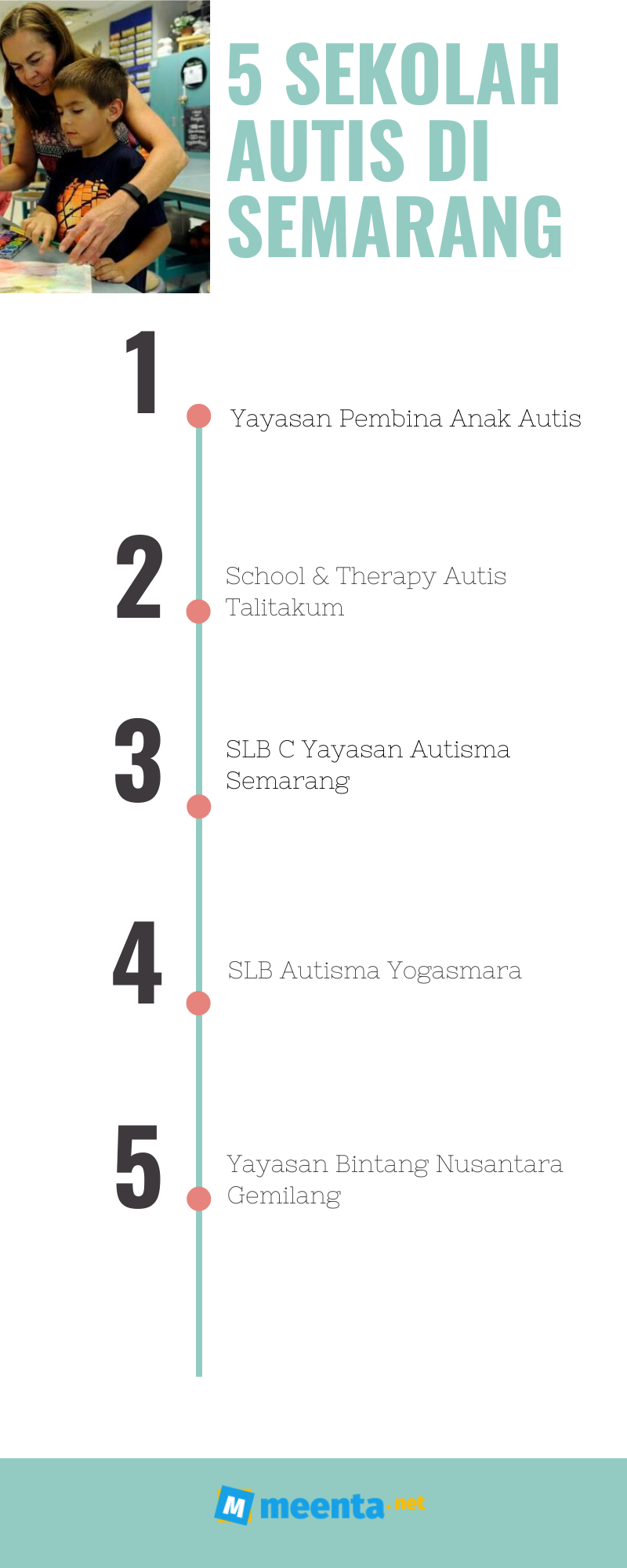 5 Sekolah Khusus Autis Yang Ada di Kota Semarang