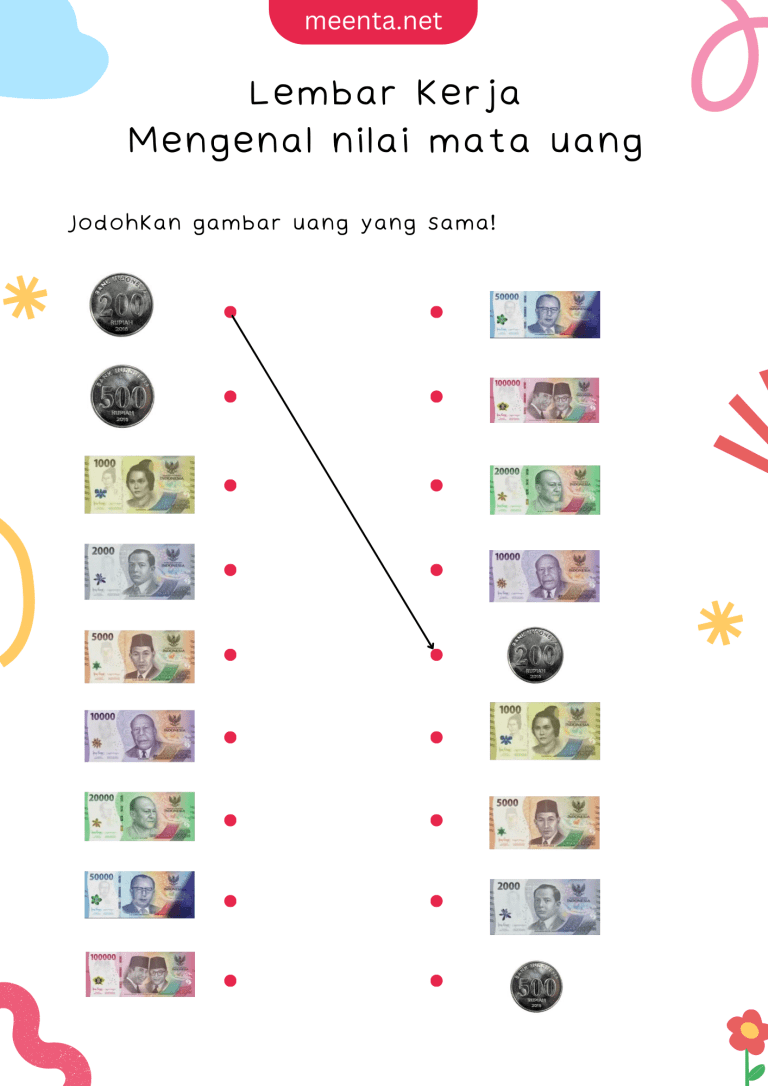 Materi Mata Uang dan LKPD Lembar Kerjanya Untuk Anak